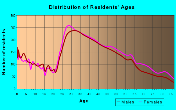 91403 Zip Code (Los Angeles, California) Profile - homes, apartments ...