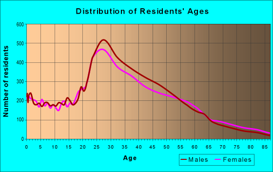 91601 Zip Code (Los Angeles, California) Profile - homes, apartments ...