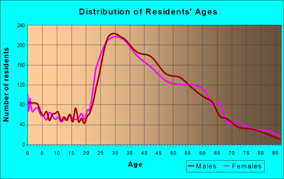 91602 Zip Code (Los Angeles, California) Profile - homes, apartments ...