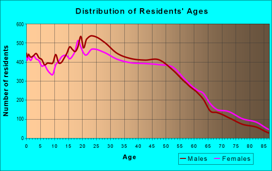 91605 Zip Code (Los Angeles, California) Profile - homes, apartments ...