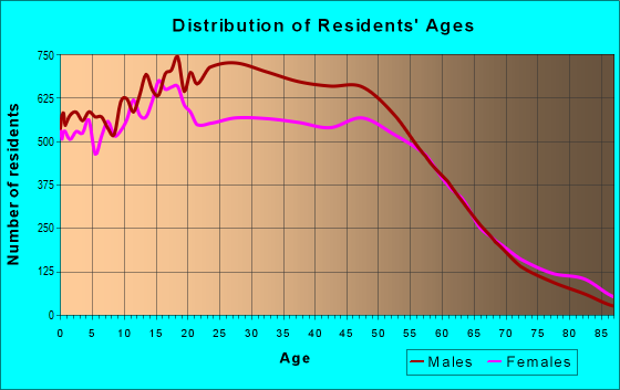 91710 Zip Code (Chino, California) Profile - homes, apartments, schools ...