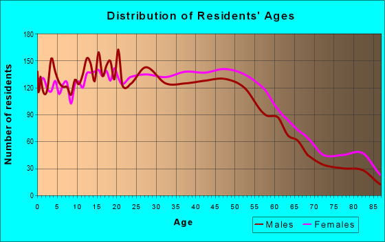 91723 Zip Code (Covina, California) Profile - homes, apartments ...