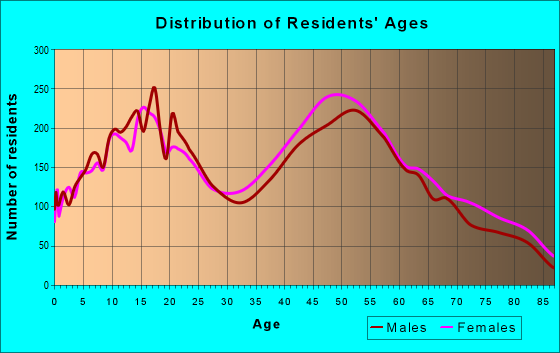 91741 Zip Code (Glendora, California) Profile - homes, apartments ...