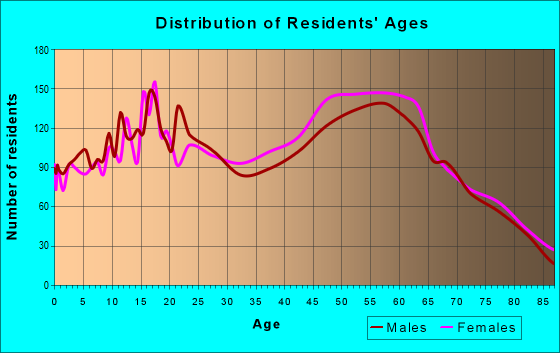 91902 Zip Code (Bonita, California) Profile - homes, apartments ...