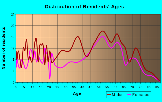 91905 Zip Code (Boulevard, California) Profile - homes, apartments ...