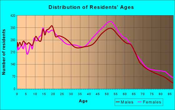92019 Zip Code (Rancho San Diego, California) Profile - homes ...