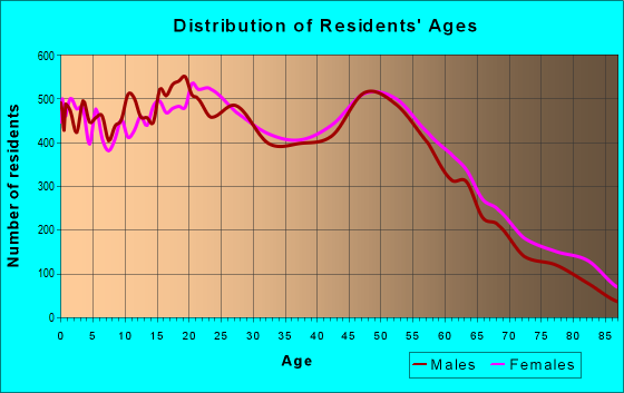 92021 Zip Code (Harbison Canyon, California) Profile - homes ...