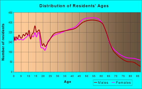 92024 Zip Code (Encinitas, California) Profile - homes, apartments ...