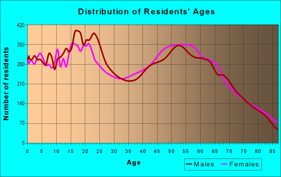 92028 Zip Code (Fallbrook, California) Profile - homes, apartments ...