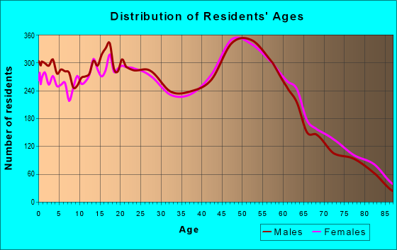 92040 Zip Code (Lakeside, California) Profile - homes, apartments ...