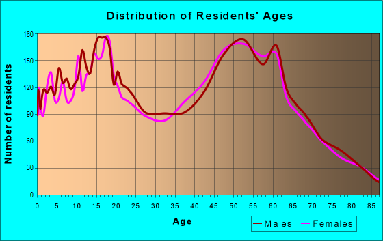 92082 Zip Code (Valley Center, California) Profile - homes, apartments ...