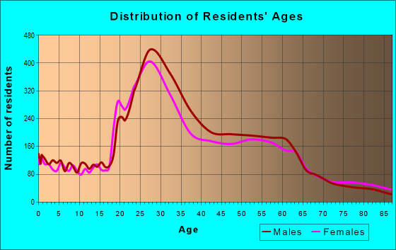 92107 Zip Code (San Diego, California) Profile - homes, apartments ...
