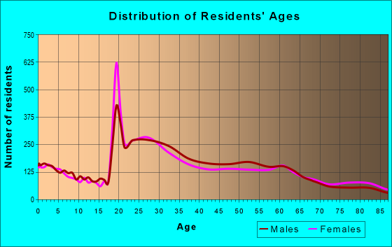 92110 Zip Code (San Diego, California) Profile - homes, apartments ...