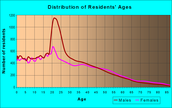 92113 Zip Code (San Diego, California) Profile - homes, apartments ...