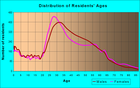 92116 Zip Code (San Diego, California) Profile - homes, apartments ...