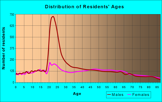 92118 Zip Code (Coronado, California) Profile - homes, apartments ...
