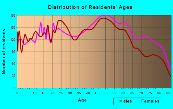 92119 Zip Code (San Diego, California) Profile - homes, apartments ...