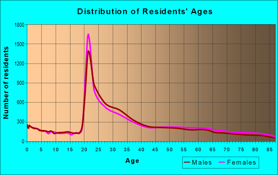 92122 Zip Code (San Diego, California) Profile - homes, apartments ...