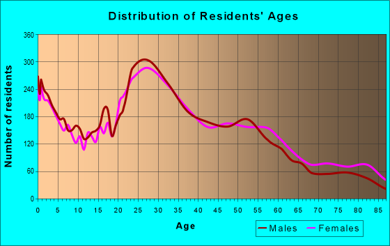 92123 Zip Code (San Diego, California) Profile - homes, apartments ...