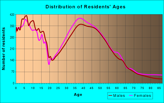 92127 Zip Code (San Diego, California) Profile - homes, apartments ...