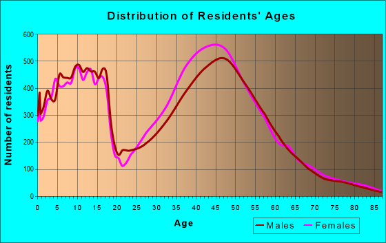 92130 Zip Code (San Diego, California) Profile - homes, apartments ...