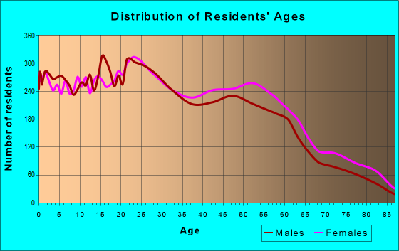 92139 Zip Code (San Diego, California) Profile - homes, apartments ...
