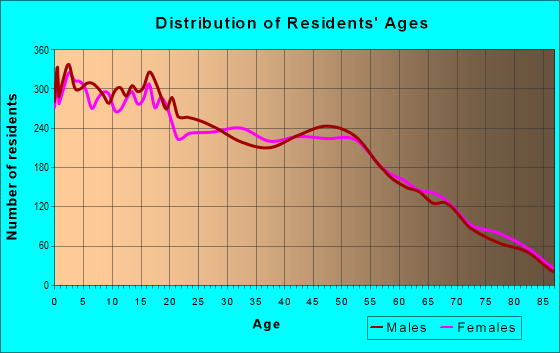 92240 Zip Code (Desert Hot Springs, California) Profile - homes ...