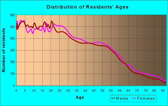92324 Zip Code (Colton, California) Profile - homes, apartments ...