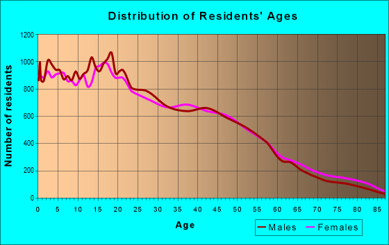 92335 Zip Code (Fontana, California) Profile - homes, apartments ...