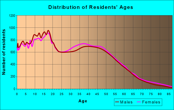 92336 Zip Code (Fontana, California) Profile - homes, apartments ...