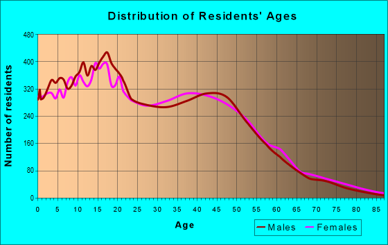 92337 Zip Code (Fontana, California) Profile - homes, apartments ...