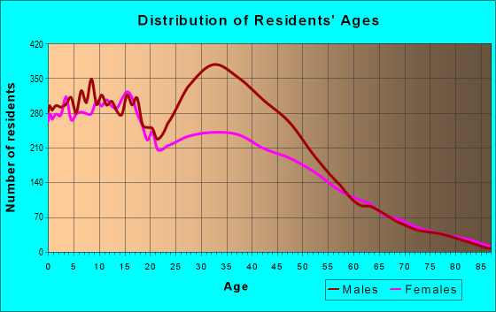 92394 Zip Code (Victorville, California) Profile - homes, apartments ...