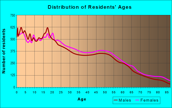92404 Zip Code (San Bernardino, California) Profile - homes, apartments ...
