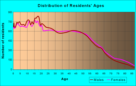 92503 Zip Code (Riverside, California) Profile - homes, apartments ...
