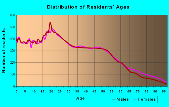 92505 Zip Code (Riverside, California) Profile - homes, apartments ...