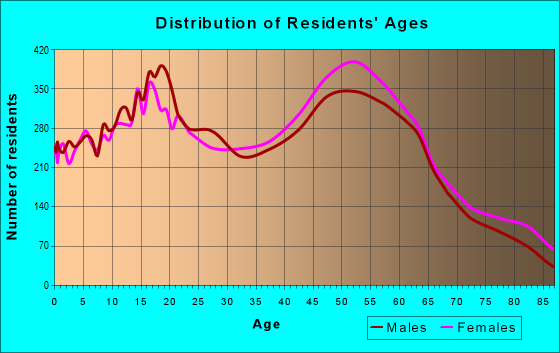 92506 Zip Code (Riverside, California) Profile - homes, apartments ...