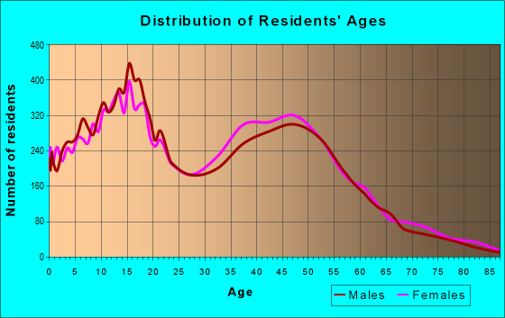 92508 Zip Code (Riverside, California) Profile - homes, apartments ...