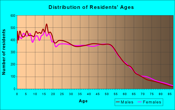 92530 Zip Code (Lake Elsinore, California) Profile - homes, apartments ...
