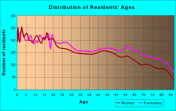 92543 Zip Code (Hemet, California) Profile - homes, apartments, schools ...