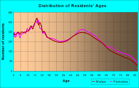 92544 Zip Code (Valle Vista, California) Profile - homes, apartments ...