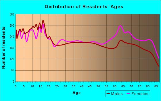 92545 Zip Code (Hemet, California) Profile - homes, apartments, schools ...