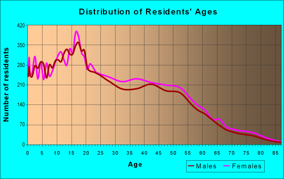 92551 Zip Code (Moreno Valley, California) Profile - homes, apartments ...