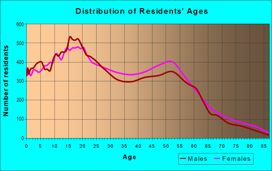 92557 Zip Code (Moreno Valley, California) Profile - homes, apartments ...