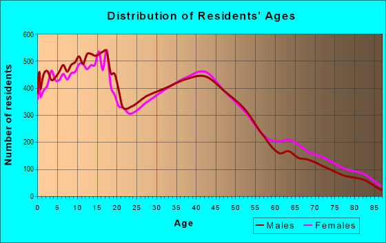 92563 Zip Code (Murrieta, California) Profile - homes, apartments ...