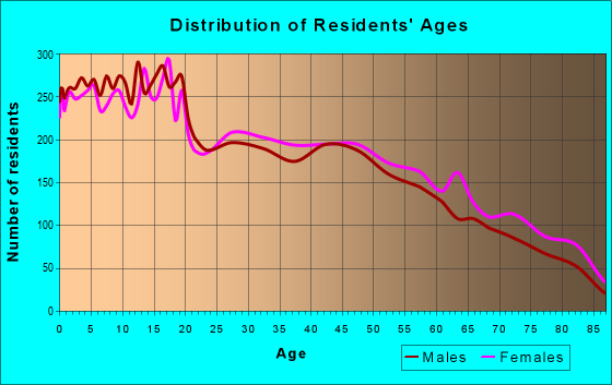 92583 Zip Code (San Jacinto, California) Profile - homes, apartments ...