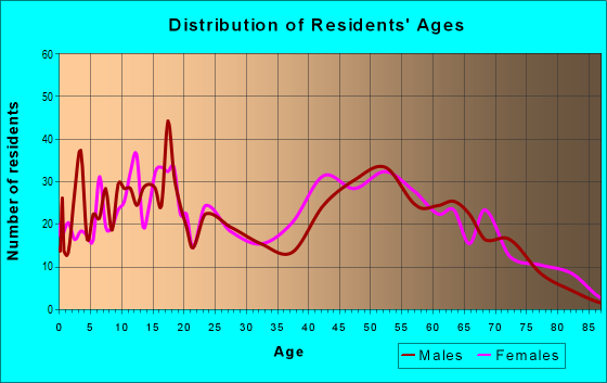 92590 Zip Code (Temecula, California) Profile - homes, apartments ...