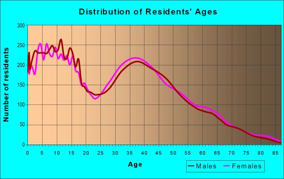 92596 Zip Code (French Valley, California) Profile - homes, apartments ...