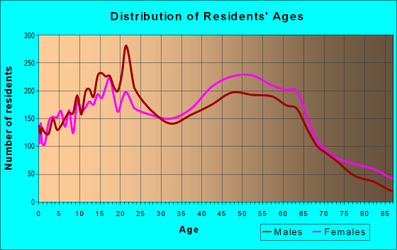 92604 Zip Code (Irvine, California) Profile - homes, apartments ...