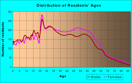 92614 Zip Code (Irvine, California) Profile - homes, apartments ...
