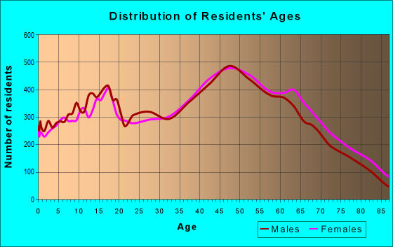 92646 Zip Code (Huntington Beach, California) Profile - homes ...